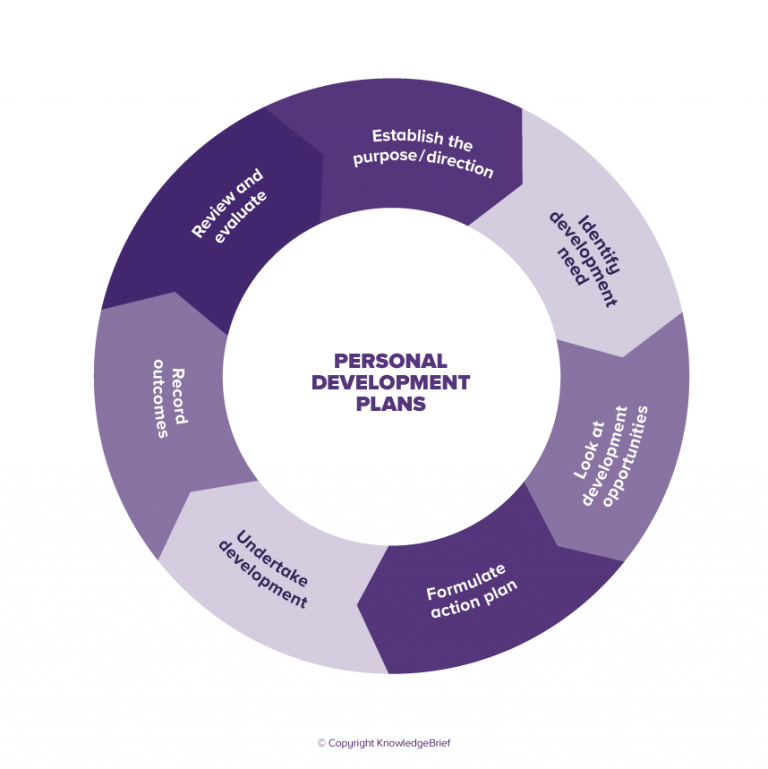 Articles on Personal Development – LMS